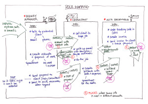Role Mapping: Do you really know your teammates’ roles? | Digital ...