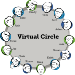 virtualmeetings | Digital Visual Facilitation