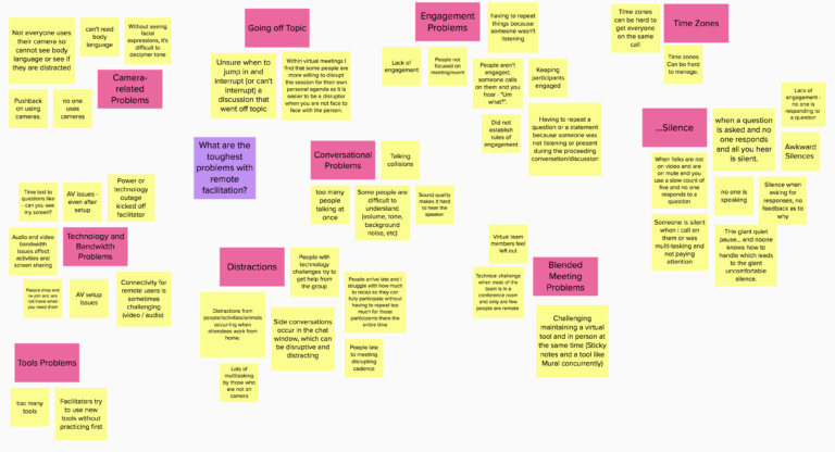 Digital Visual Facilitation | tools, tips, and tech for virtual work ...