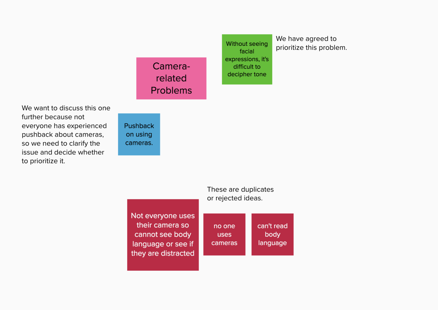 Red, Green, Blue: A Speedy Process for Sorting Brainstorm Ideas ...