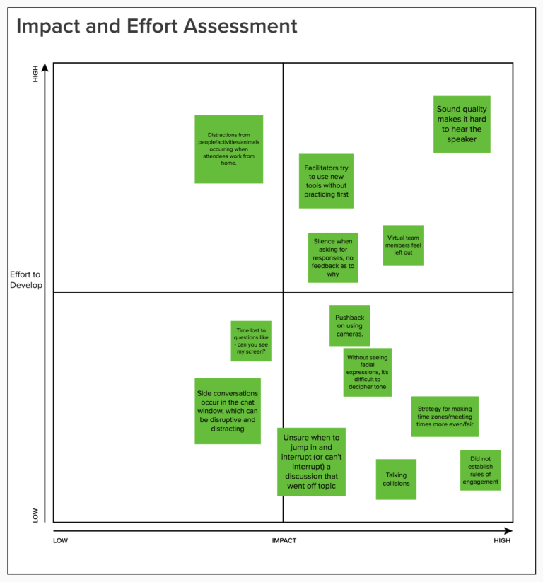 Red, Green, Blue: A Speedy Process for Sorting Brainstorm Ideas ...