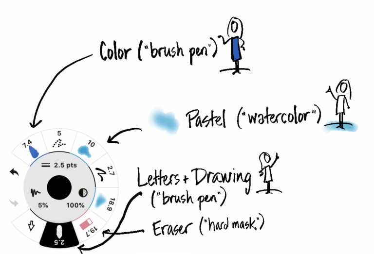 Rachel | Digital Visual Facilitation