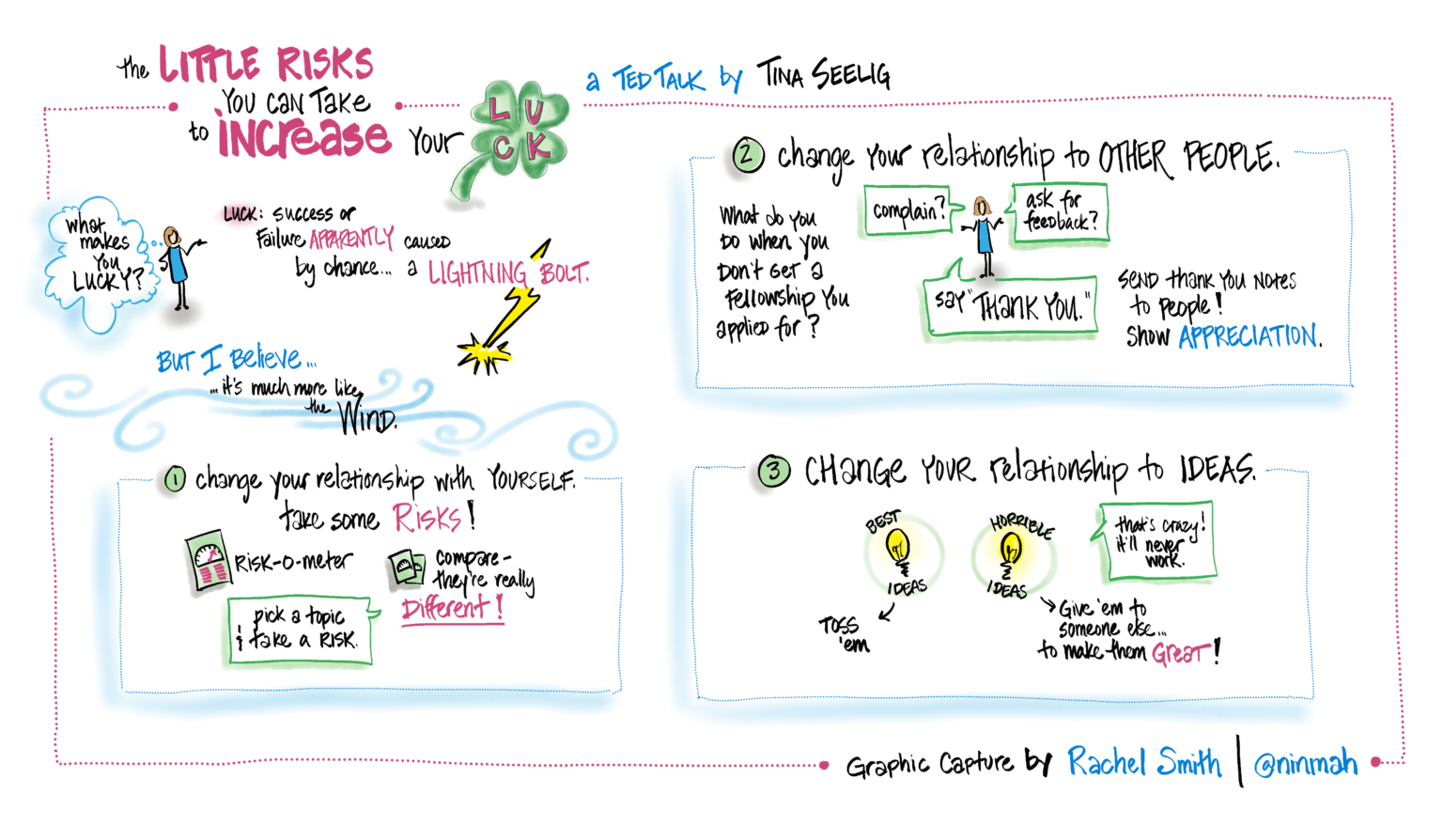 Digital Visual Facilitation | tools, tips, and tech for virtual work ...