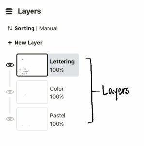 Rachel | Digital Visual Facilitation