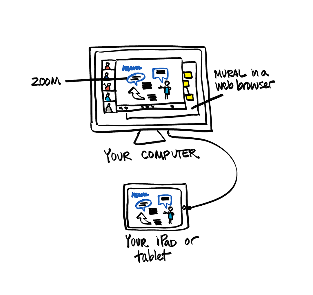 Digital Visual Facilitation | tools, tips, and tech for virtual work and remote collaboration