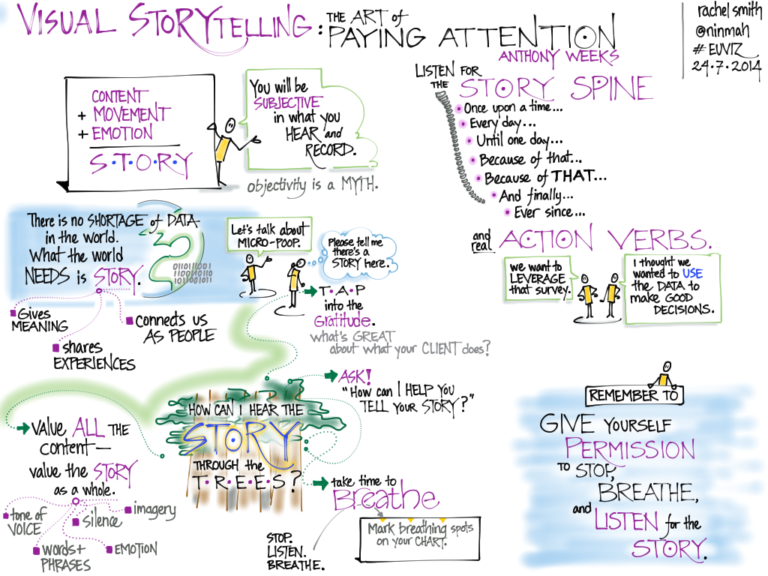 Digital Visual Facilitation | tools, tips, and tech for virtual work ...
